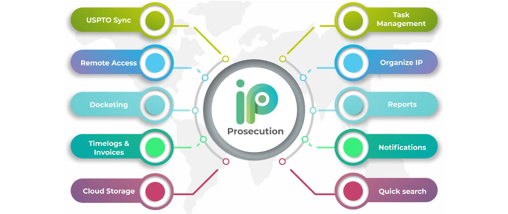 IP Simplified – Patent Management Software | Trademark Management ...