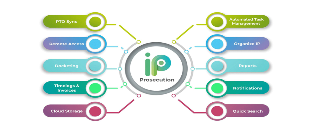 IP Simplified – Patent & IP Workflow Management Software| Uspto | IDS